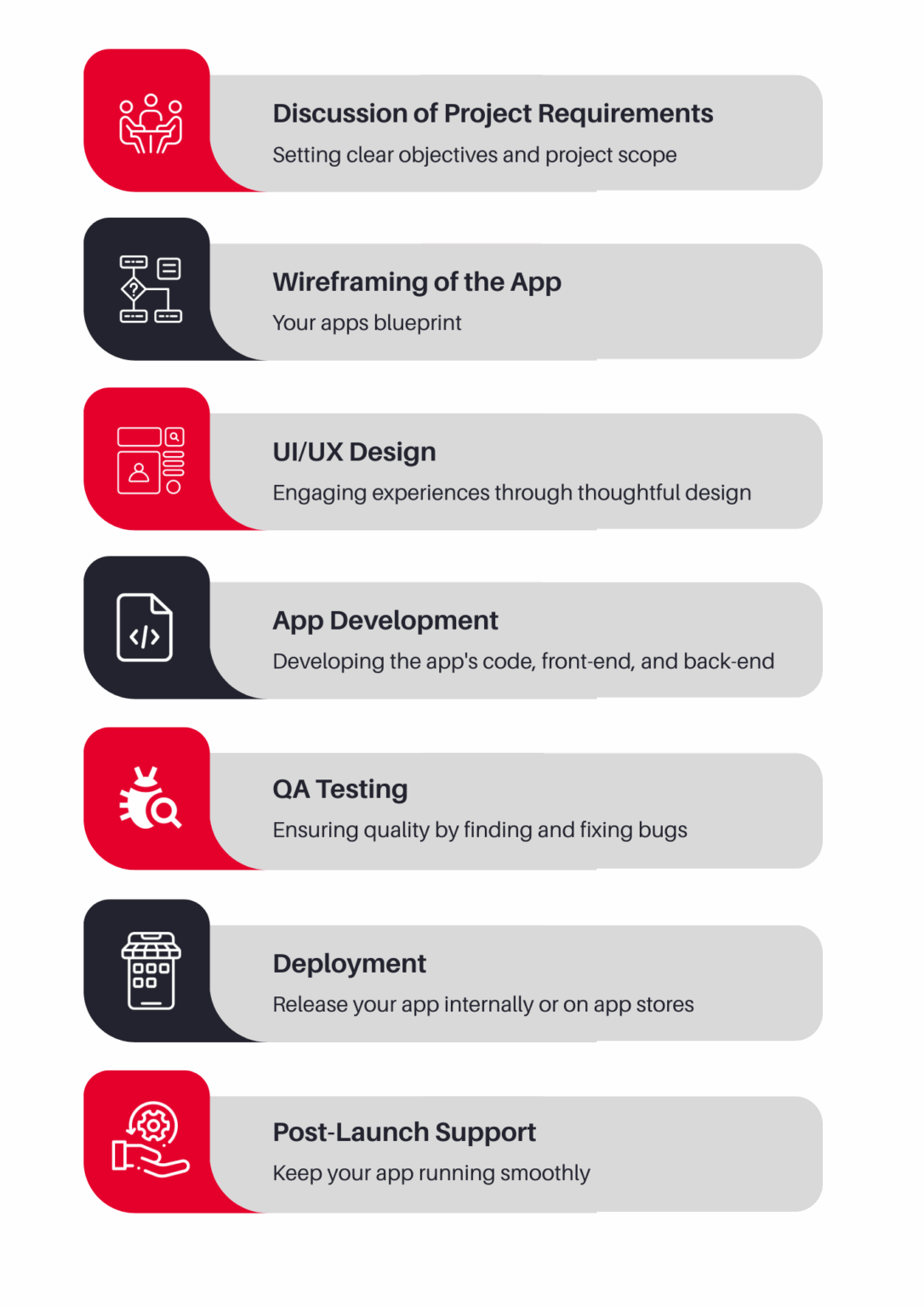 Custom Software & Mobile Application Development Company in USA
